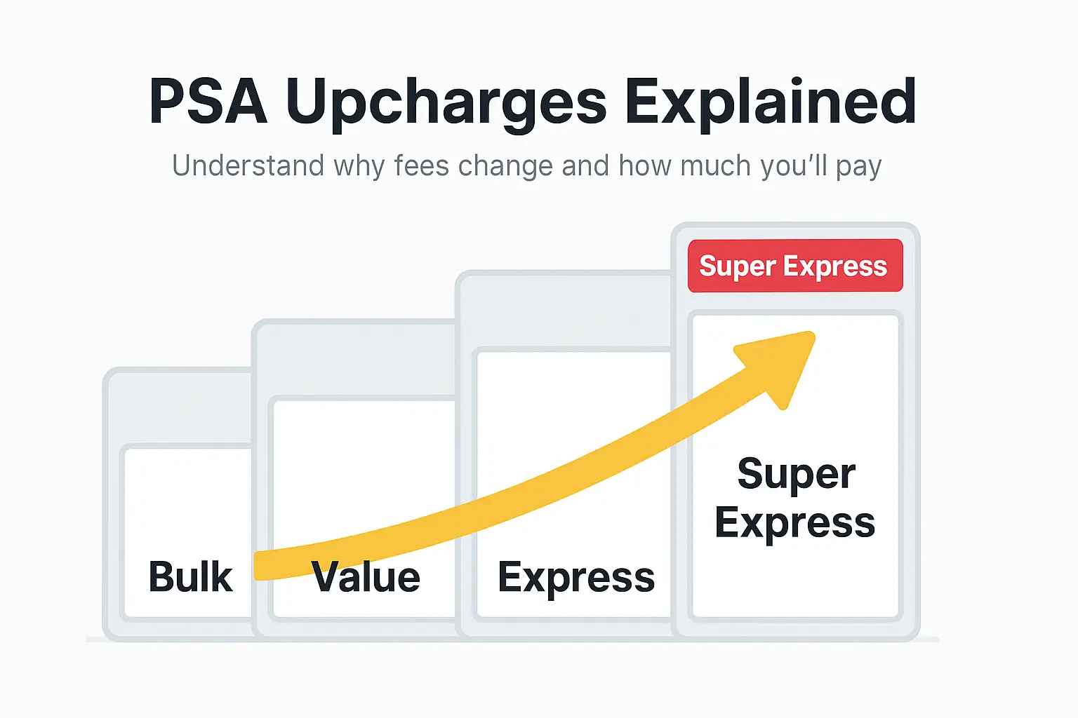 PSA Upcharges Explained | Simple Guide & Examples - Slabd